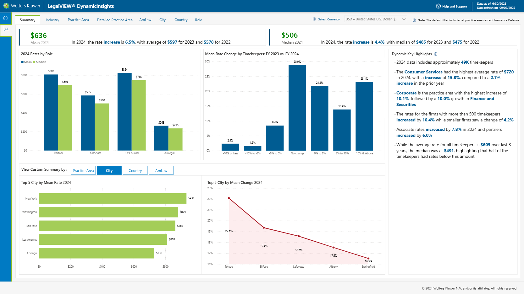 LegalVIEW® DynamicInsights | ELM Solutions | Wolters Kluwer